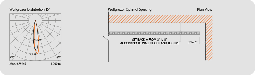 Billet Outdoor by Bold | Inground Wallgrazer