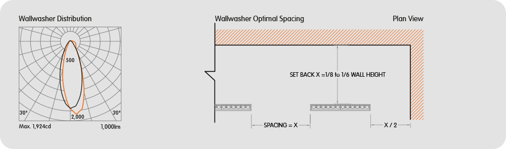 Billet Indoor by Bold | Wallwasher Surface Mounted