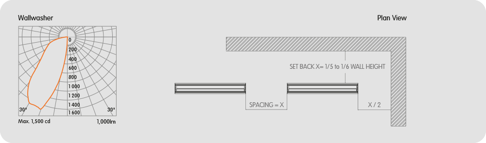 Billet Outdoor Stealth Reflector by Bold | Wallwasher Inground