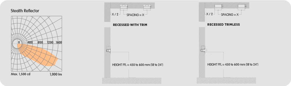 Billet Steplight Stealth by Bold | Stealth Recessed with Trim