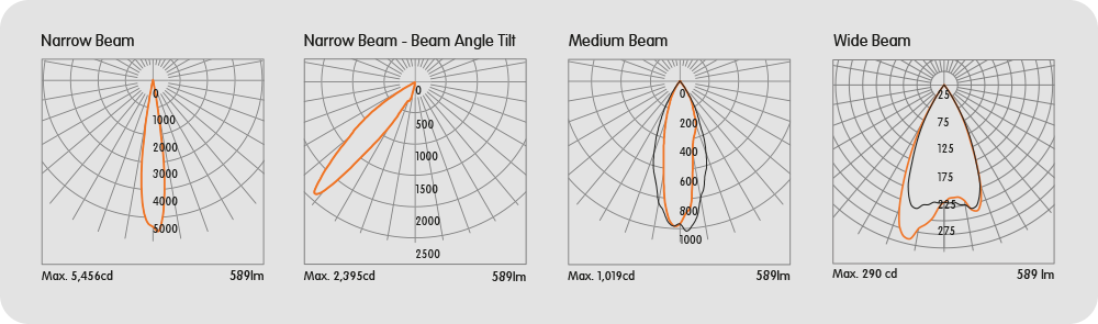 Eclipse Single by Bold Lighting | Surface Mounted Semi Recessed