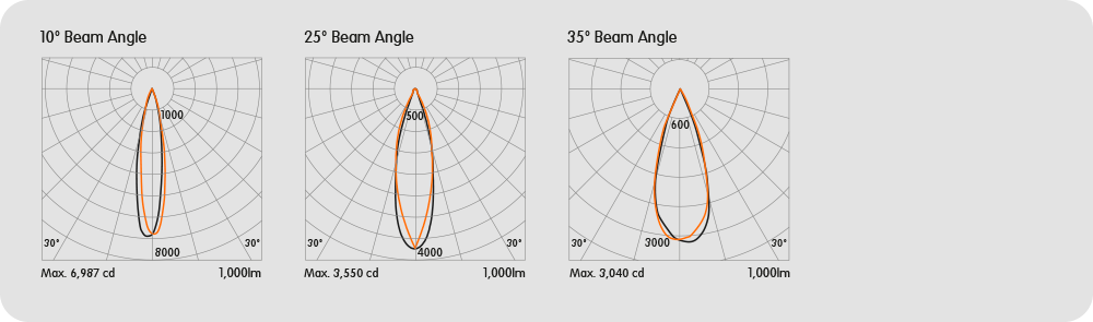 Specter Modules By Bold Lighting | Undrop Dot Curve